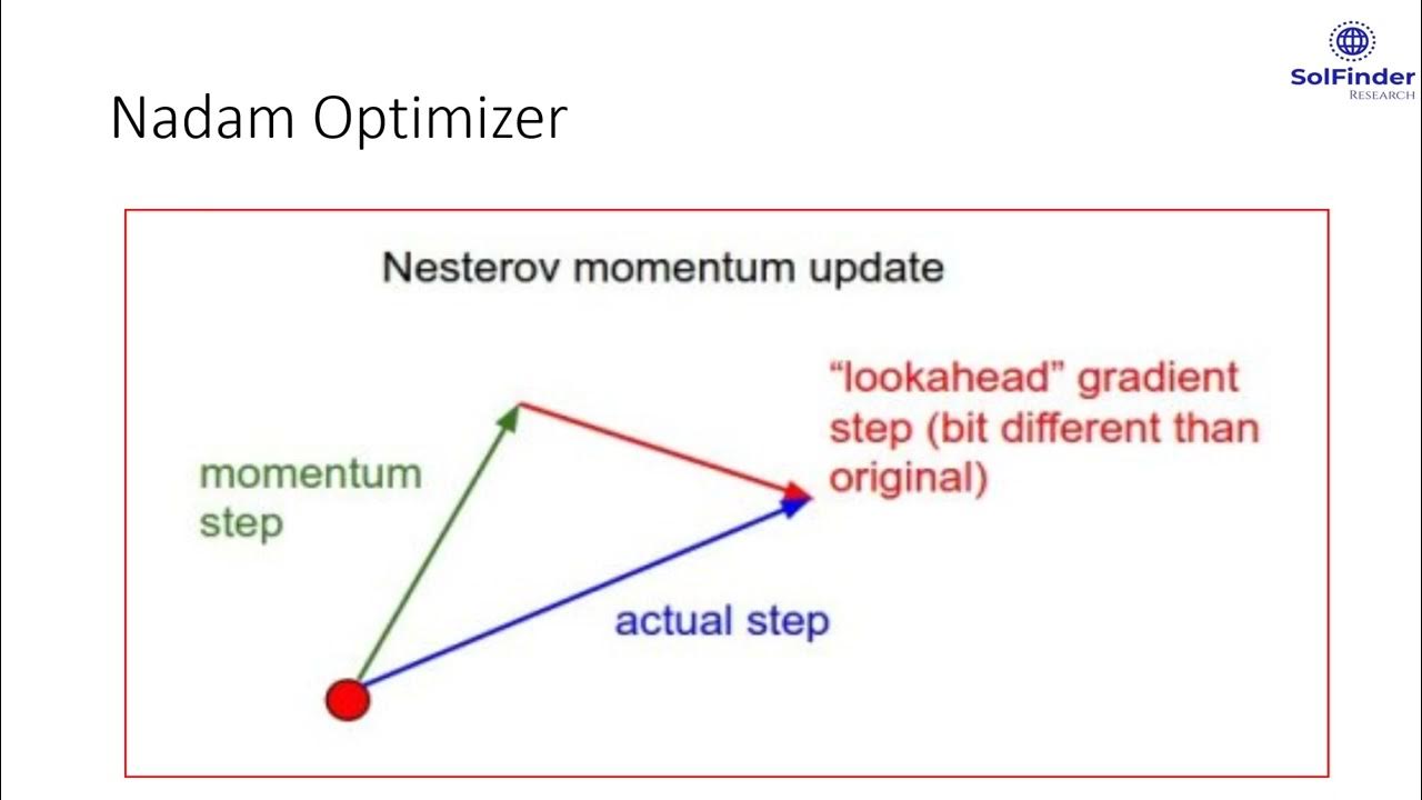 Nadam Optimizer - YouTube