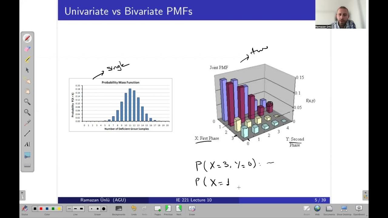 IE221-Lecture10-Part-1 - YouTube