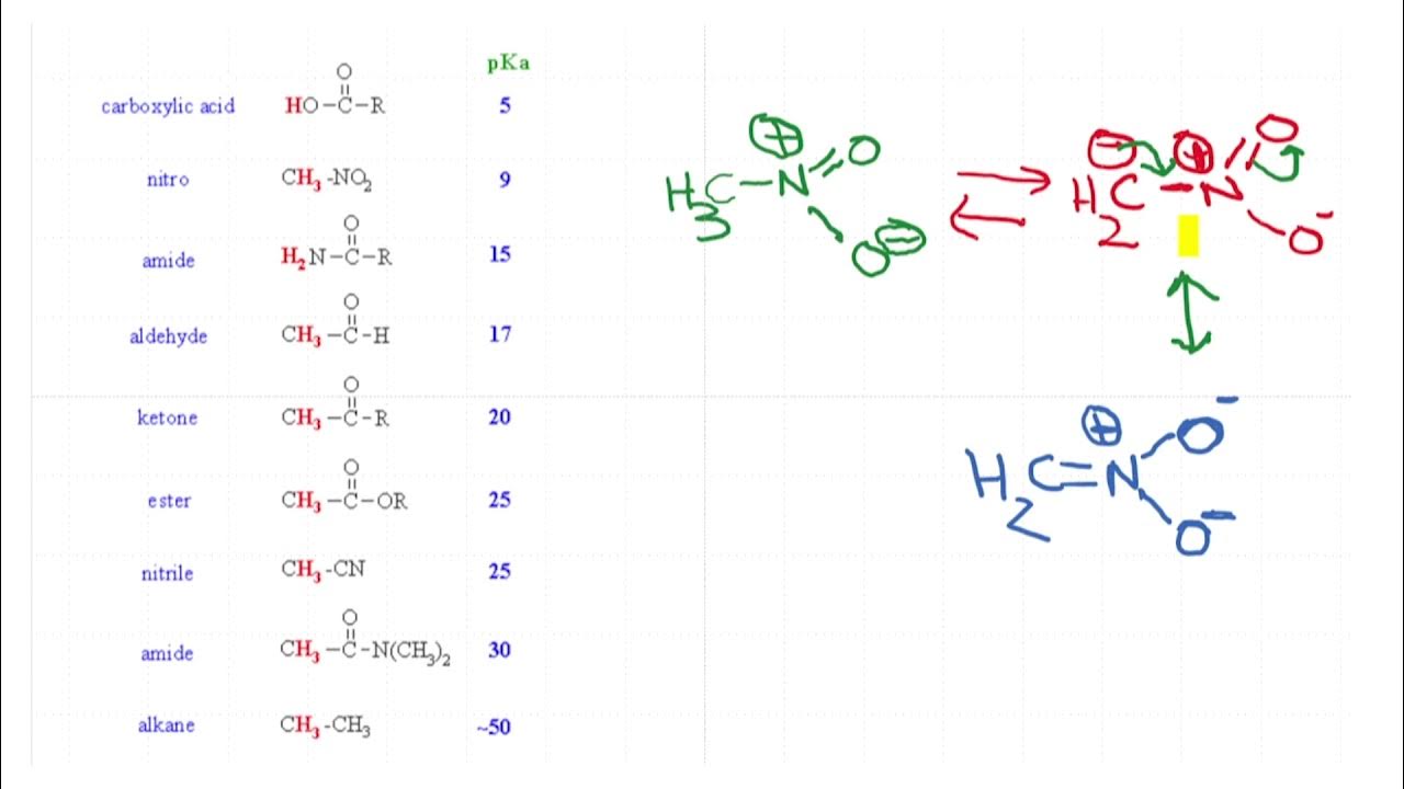 Mod06lec40 Active Methylene Group Youtube