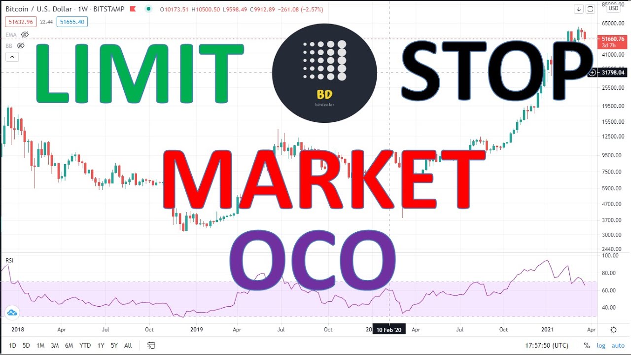 როგორ გამოვიყენოთ STOP LIMIT, MARKET და OCO ორდერები - YouTube