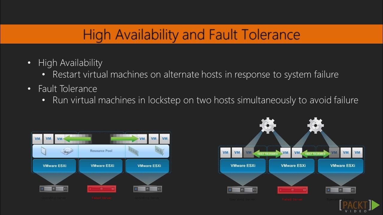Learning vSphere 6 : Course Overview and Virtualization Concepts | packtpub.com - YouTube