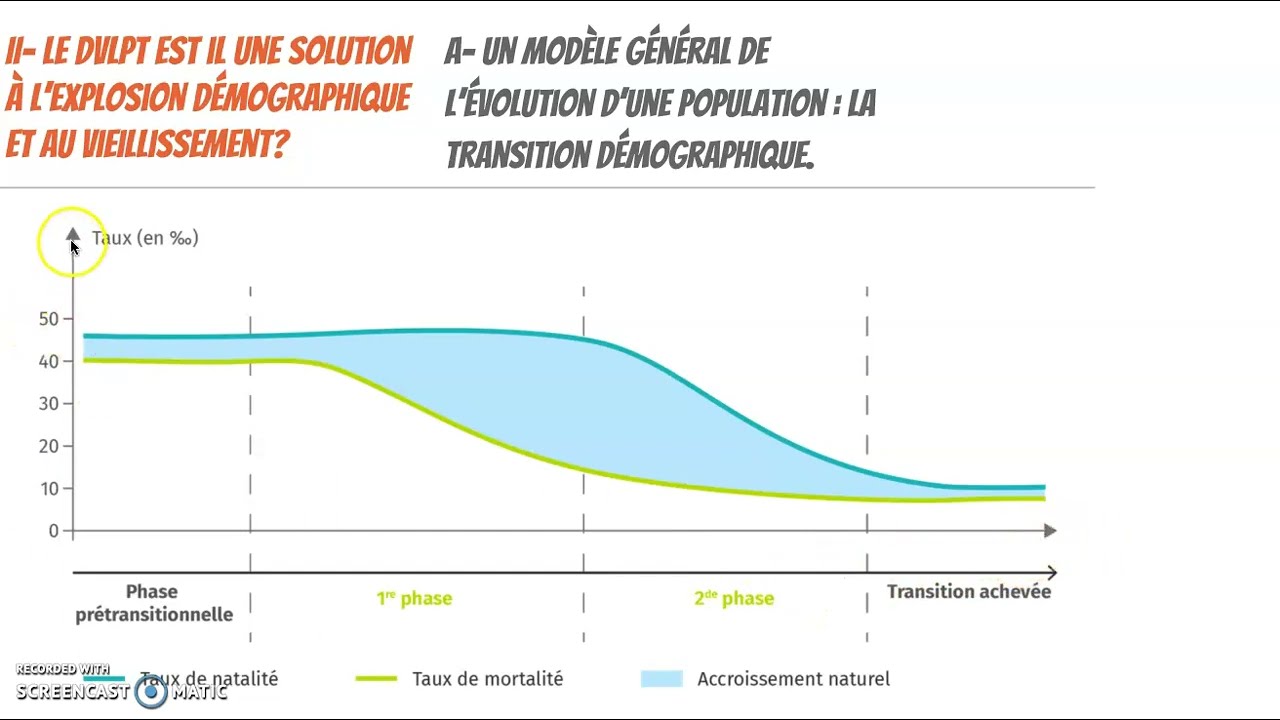 CV 331 la transition démographique ep 1 - YouTube