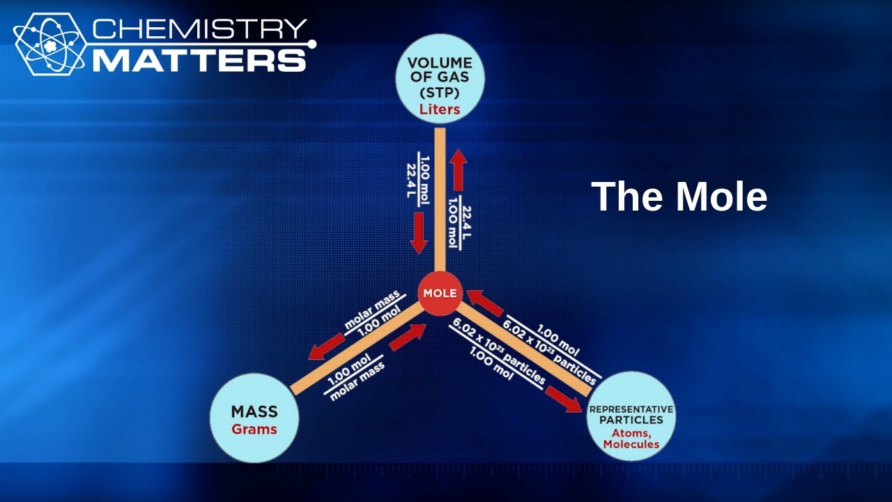 What Is A Mole Chemistry Matters YouTube