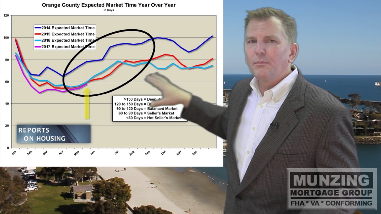 Mike Munzing's May 26th Rate Update & Mortgage News - YouTube