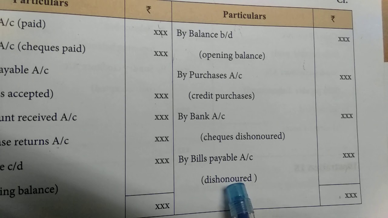 Accounts from incomplete records - Total Creditors account ...
