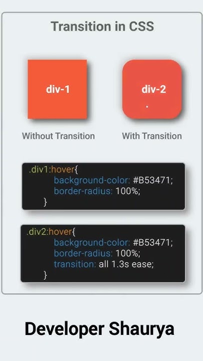 Transition In Css With Or Without Transition Coding Webdevelopment Youtube
