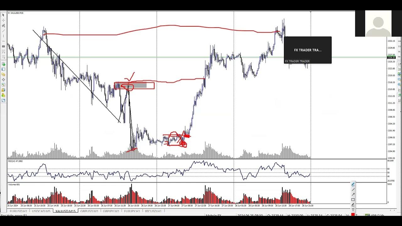 VSA Trading Strategy || Gold Trading Strategy || 5 Mint Gold Scalping ...