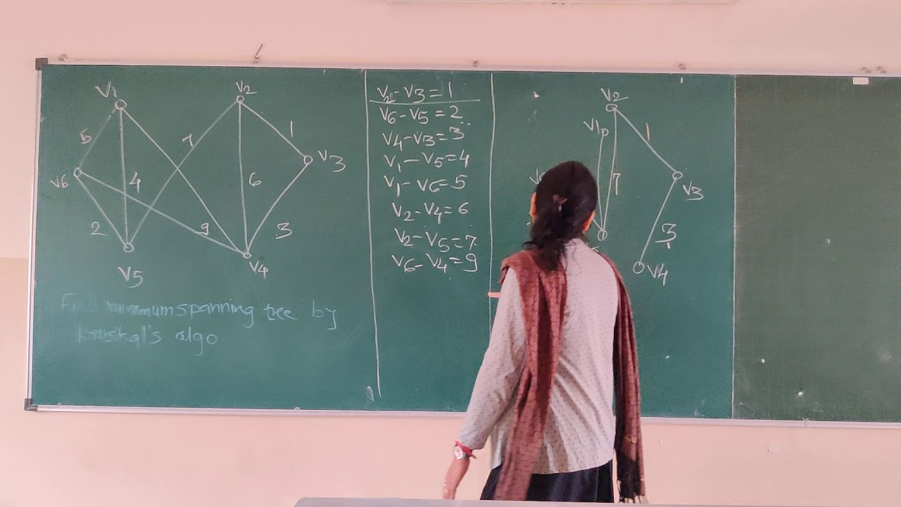 Dm Discrete Mathematics Se Cse It Example On Prim S And Kruskal S Algorithm For Minimum