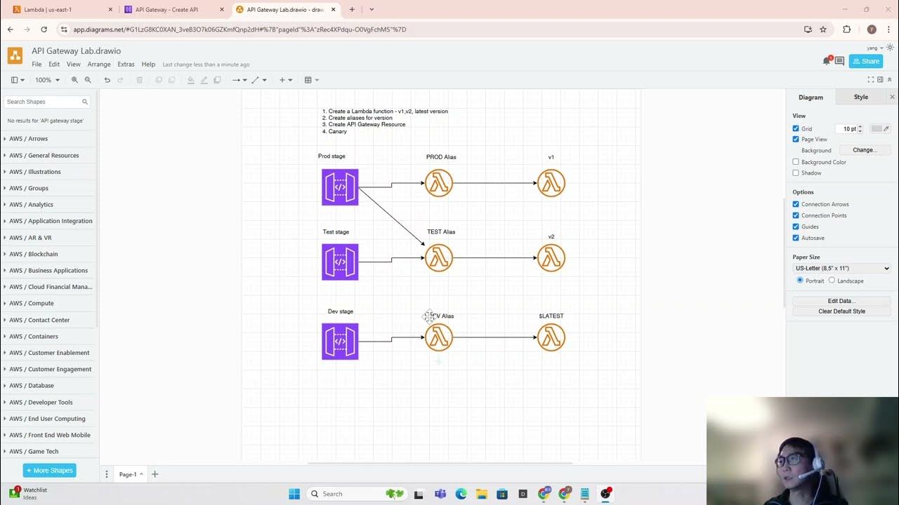 API Gateway stages, Lambda Alias and Canary - YouTube