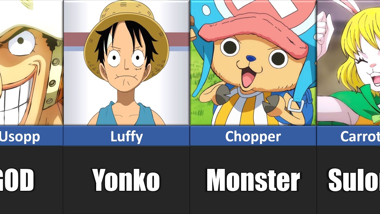 One Piece Characters That Look Weak But Are Strong - YouTube