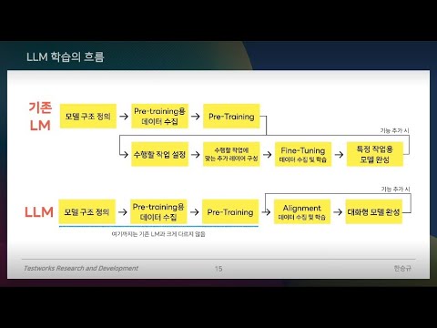 [TW-TechReview-003] LLM 구조와 학습용 데이터 셋 ㅣ 한승규 - YouTube