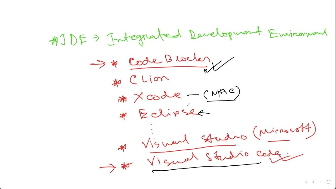 C Program Compilation Using CMD (Command Prompt) and IDE- Codeblocks - First C Program - YouTube
