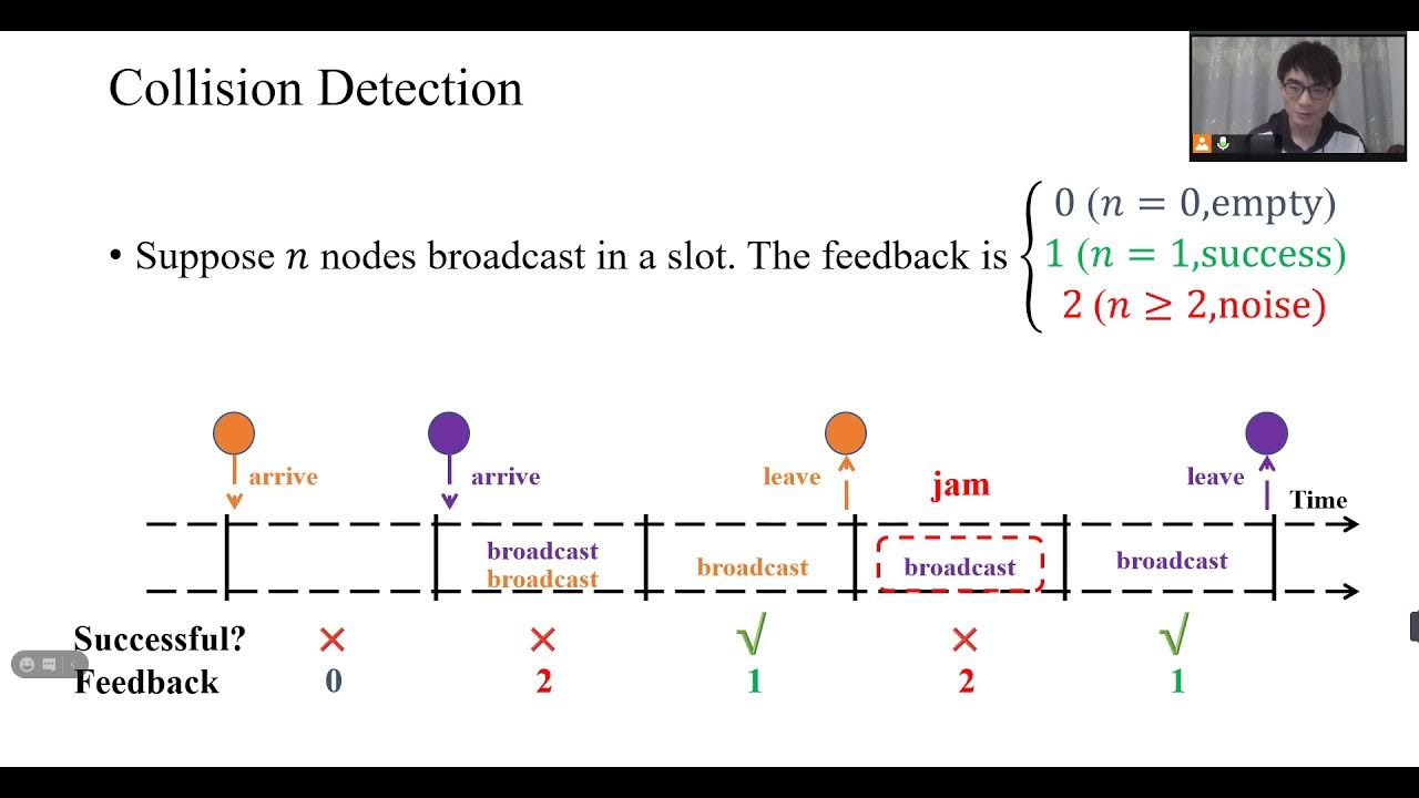 PODC 2021 — Session 2 Talk 6 — Tight Trade-off in Contention Resolution without Collision ...