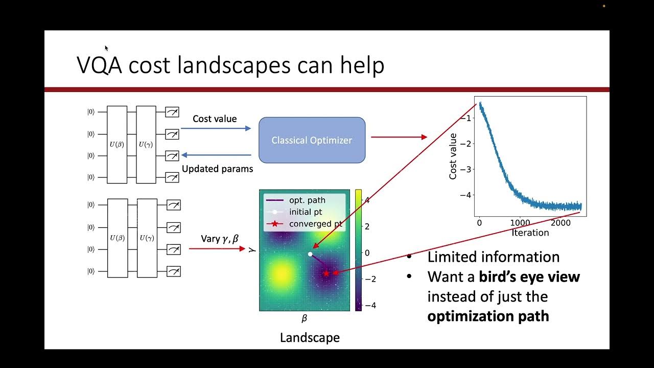 ISCA'23 - Lightning Talks - Session8A - Enabling High Performance Debugging for Variational ...