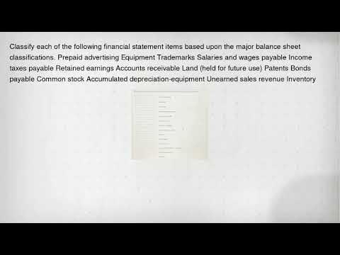 Classify each of the following financial statement items based upon the major balance sheet ...