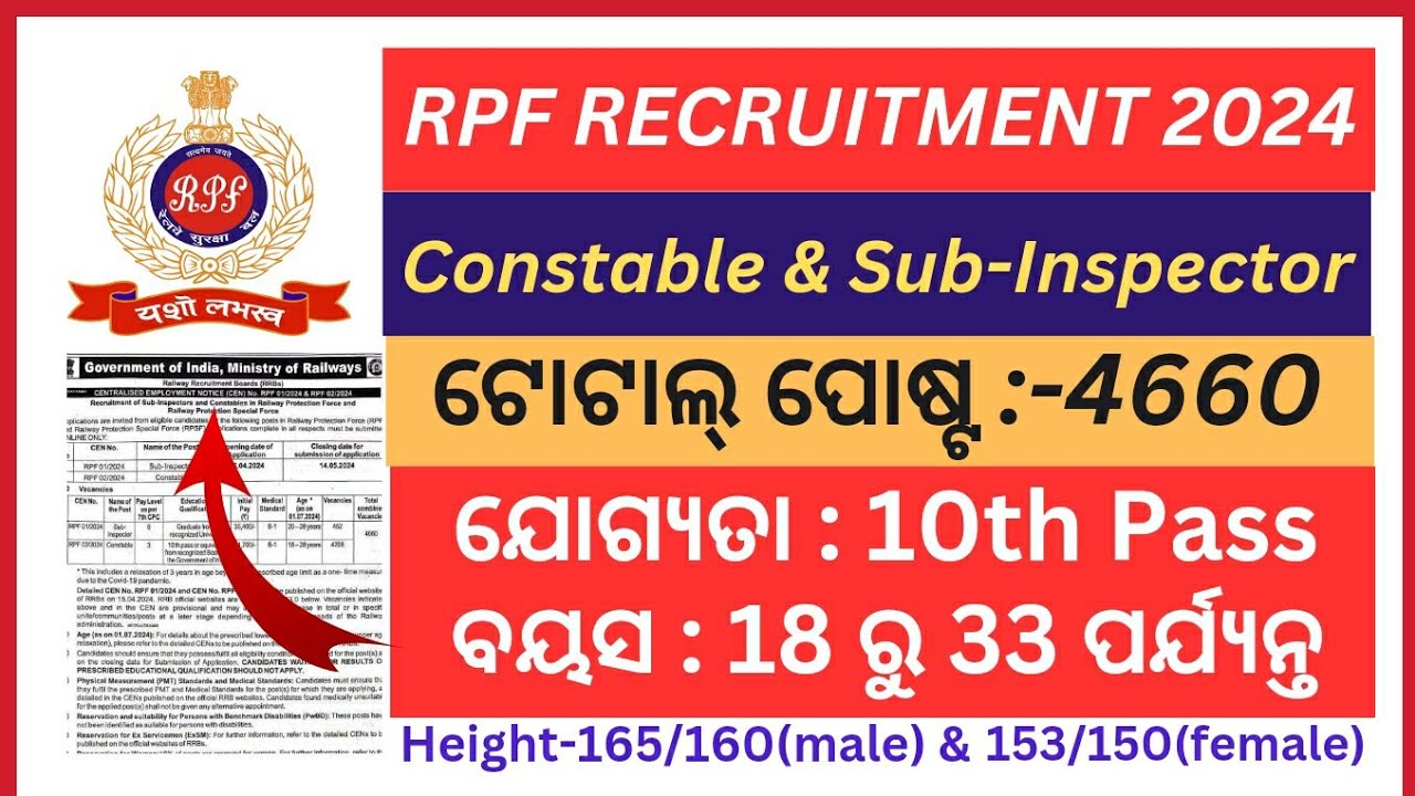 RPF Constable & SI Recruitment 2024 || 10th Pass/+3 Pass ||# ...