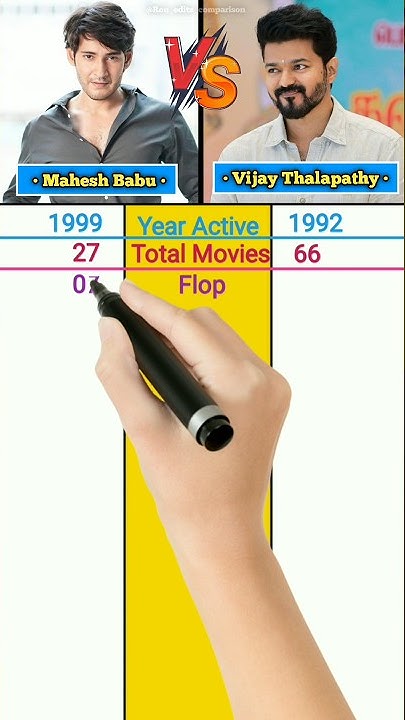Mahesh Babu vs Vijay Thalapathy hit and Flop movies || #maheshbabu #thalapathy #shortsfeed # ...