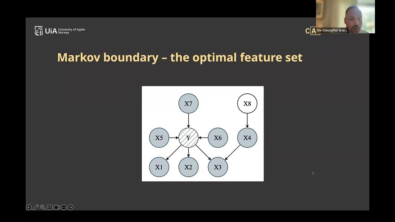 DAY2 Learning Minimalistic Tsetlin Machine Clauses with Markov Boundary Guided Pruning - YouTube