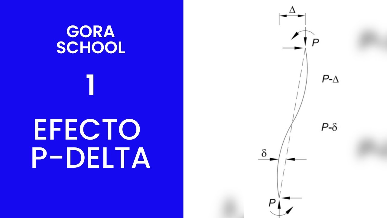 Introducción Efectos P-delta | AISC 360 | benchmark problem Capitulo C ...