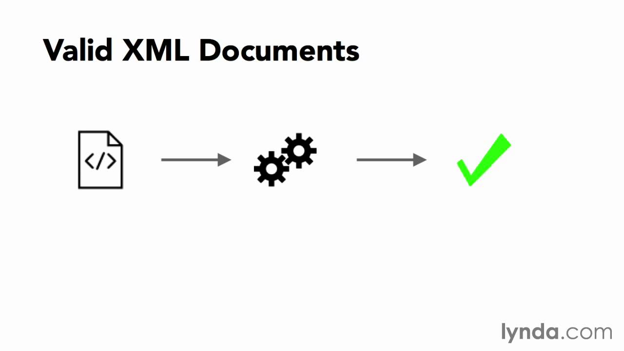 12 Valid Documents YouTube 12-valid-documents-youtube