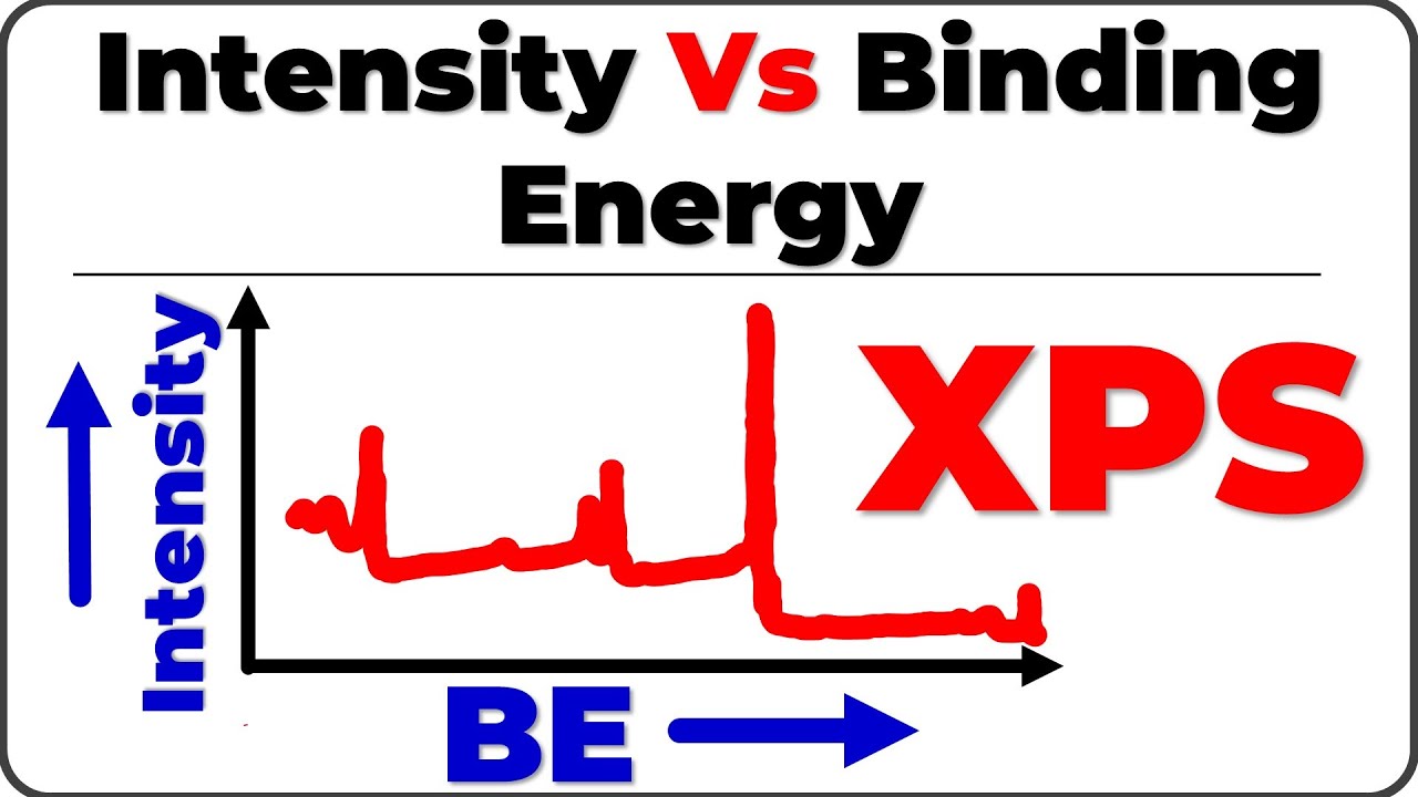 Intensity Vs. Binding Energy - XPS Interpretation - YouTube