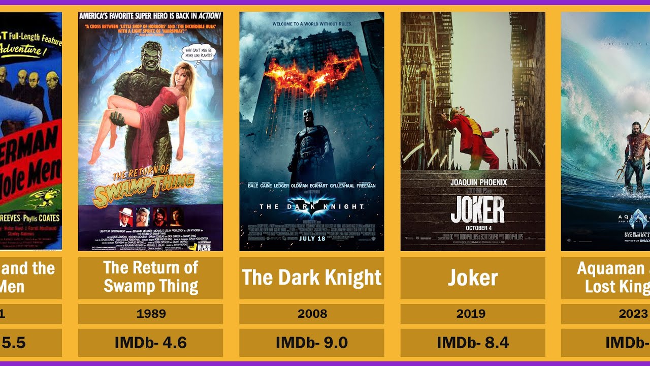 List of every Dc movies (1951- 2023) - YouTube