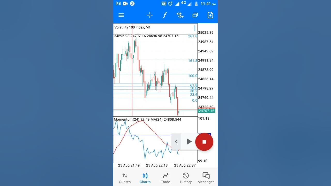 Trading Volatility 100 Index to Accurately Tell the Trend - YouTube