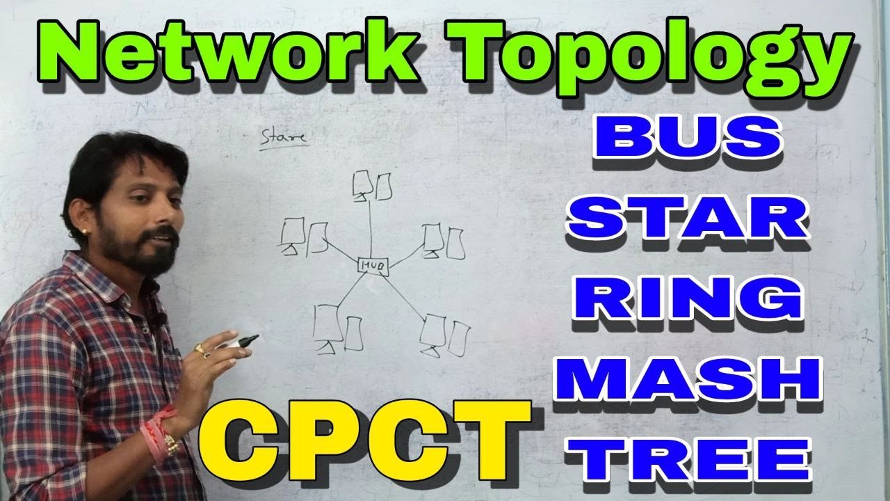 Network Topology of computer, Bus, Star, Ring, Mash, Tree #education # ...