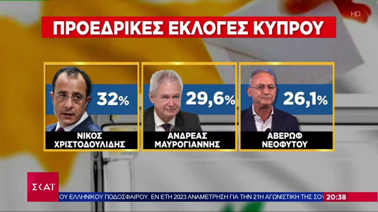 Κύπρος- εκλογές: Διατηρεί την πρωτιά ο Ν. Χριστοδουλίδης | Βραδινό ...