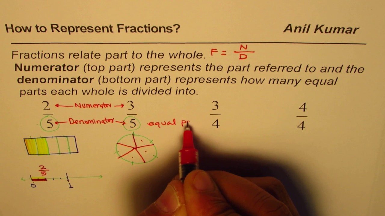 How to Represent Fractions as Area or Number Line - YouTube