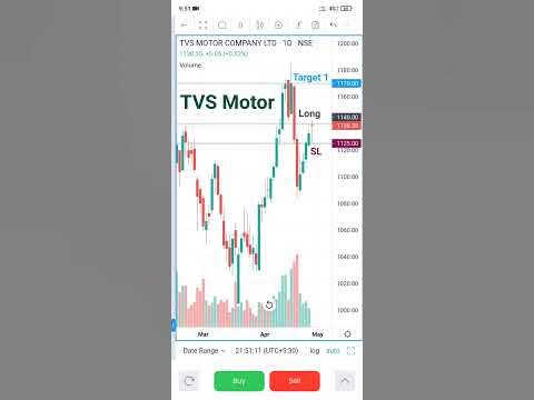 TVS MOTOR for Swing Trade May 2023 #stockmarket #tvsmotorcompany #nse # ...