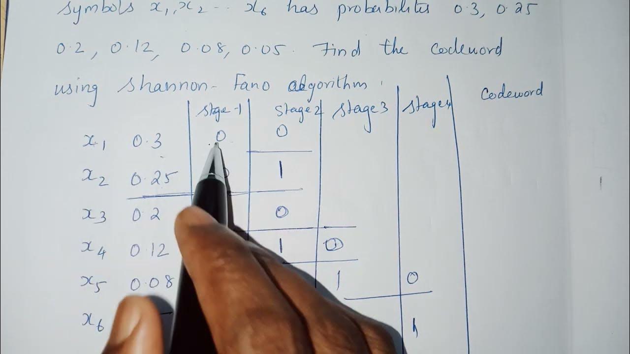 Shannon Fano Coding Example Problem - YouTube