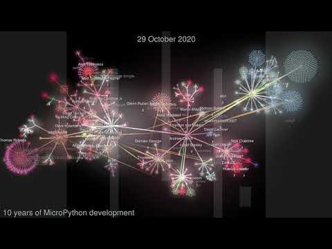 MicroPython 10 years of source code evolution - YouTube