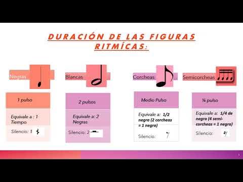 Representación de las Figuras rítmicas - YouTube