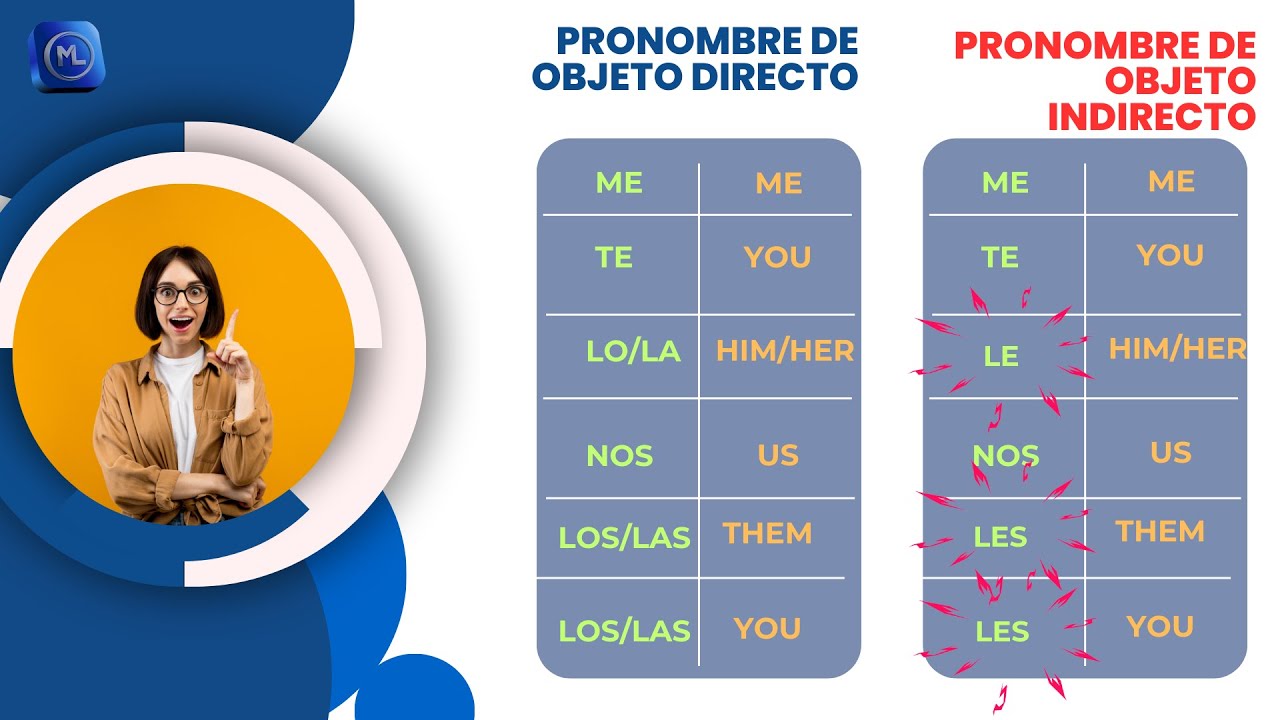 POD and POI - YouTube