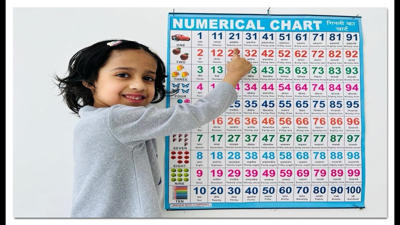 Count Numbers from 1 through 50 in English | Count 1 - 50 Video | Edu ...