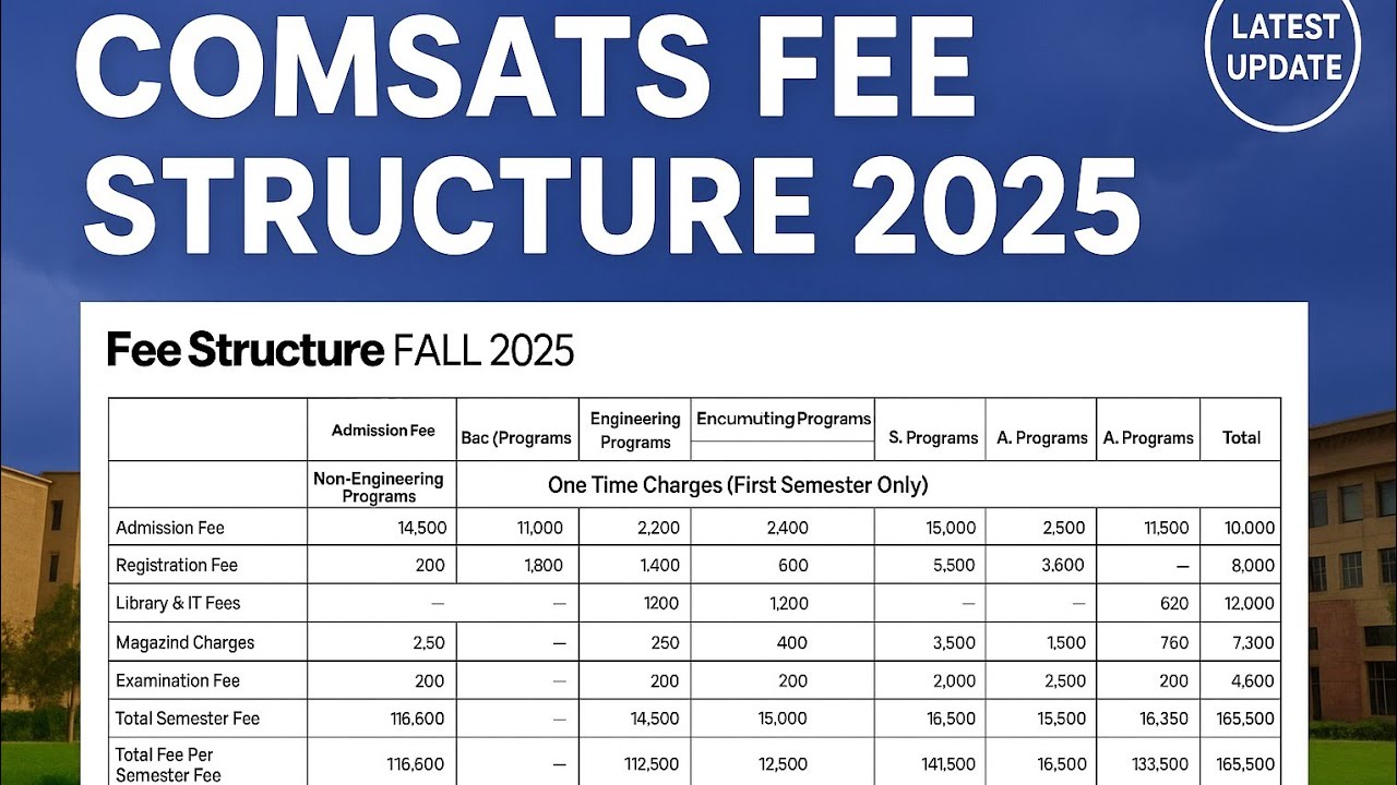 Comsats University Fee Structure Fall 2025 | Complete Analysis | Full ...