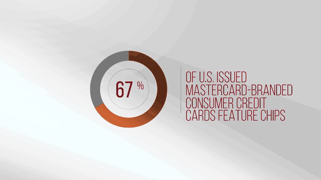 M/Chip Fast From MasterCard - YouTube