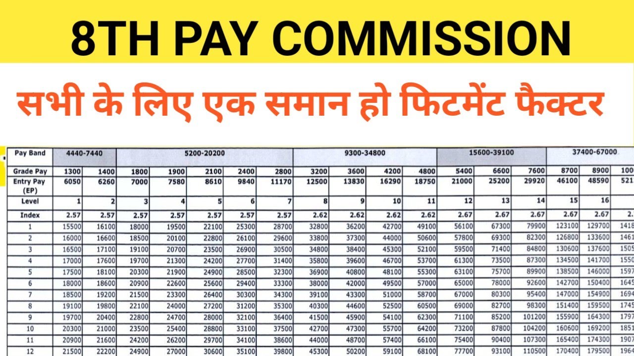 8th pay commission latest news # big breaking news # सभी के लिए एक समान ...