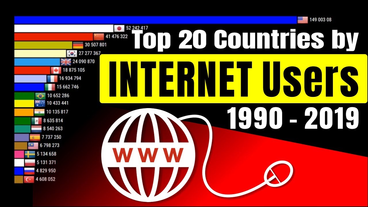 Top 20 Countries by Internet Users (1990 – 2019) + Internet History ...