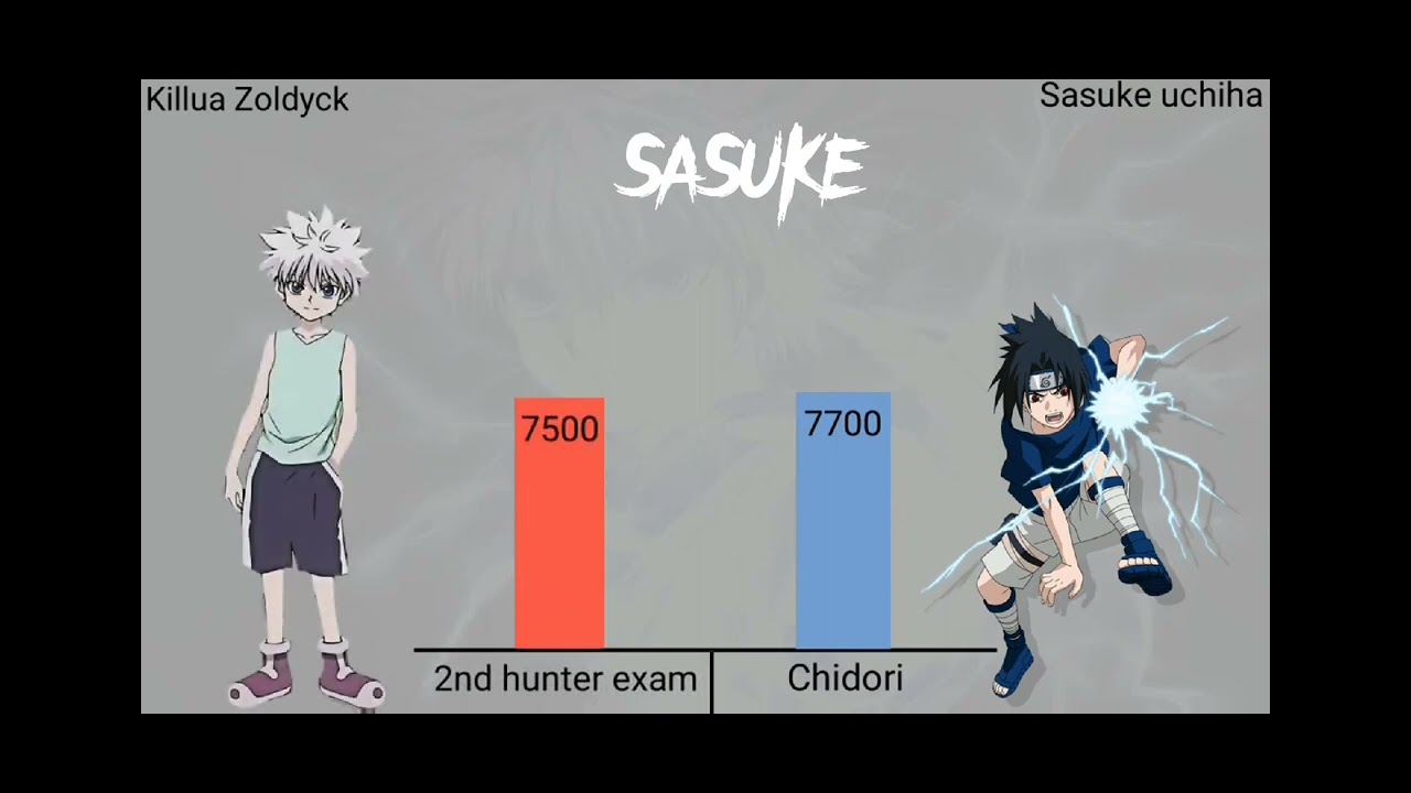 Killua vs sasuke power levels - YouTube