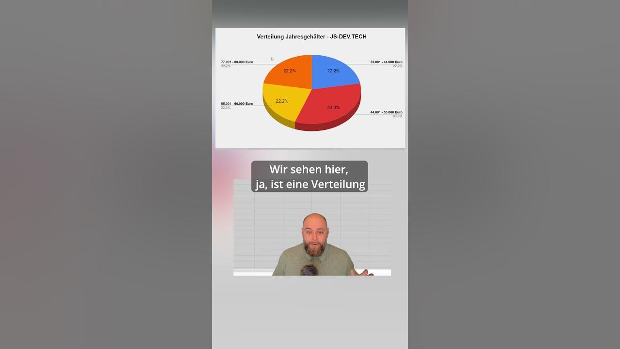 Wieviel verdient ein Javascript Entwickler? Gehaltsverteilung & Stundensätze - JS-DEV.TECH - YouTube