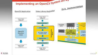 Xilinx HLS for OpenCV example - YouTube