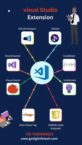 8 Best VSCode Extensions #webdevelopment #vscodeextensions #programming ...