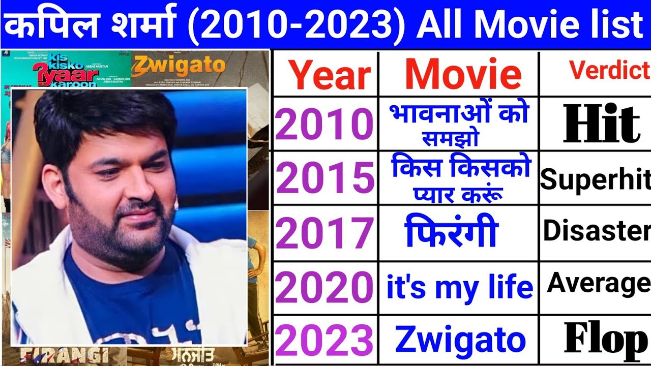 Kapil Sharma all movie list | firangi box office collection # ...