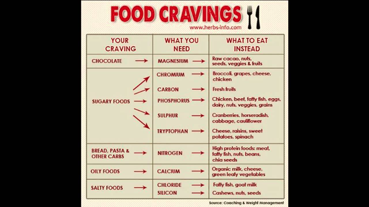 Is Your Body Deficient? What Your Food Cravings Might Mean. - YouTube