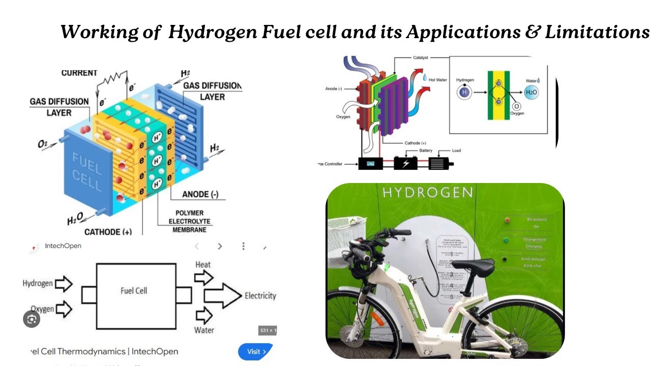Working Principle of Hydrogen Fuel cell Unit 6 lecture - YouTube