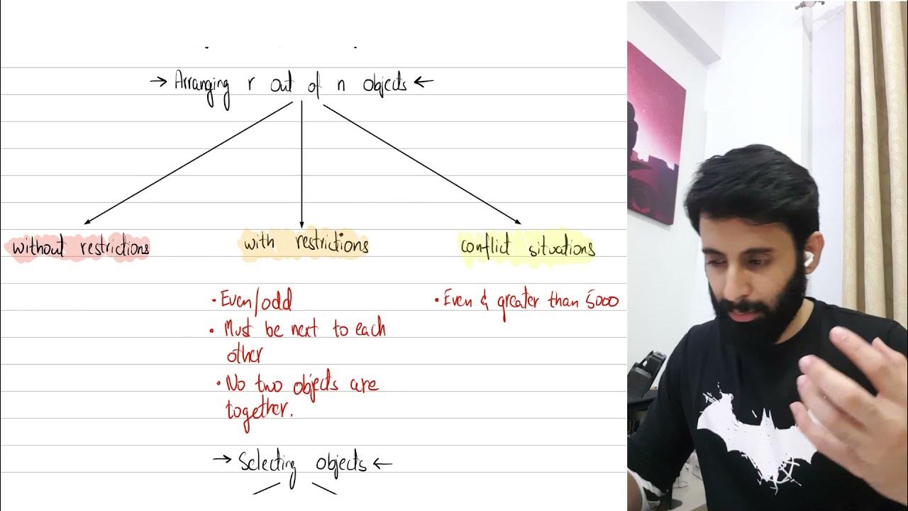 O Level Add Math - Permutation and Combinations - Past Paper Questions - YouTube