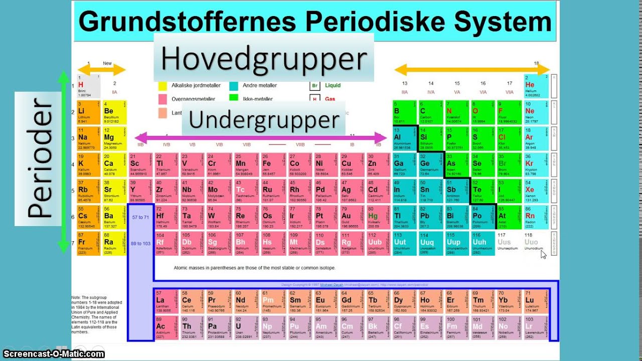 Det periodiske system - YouTube