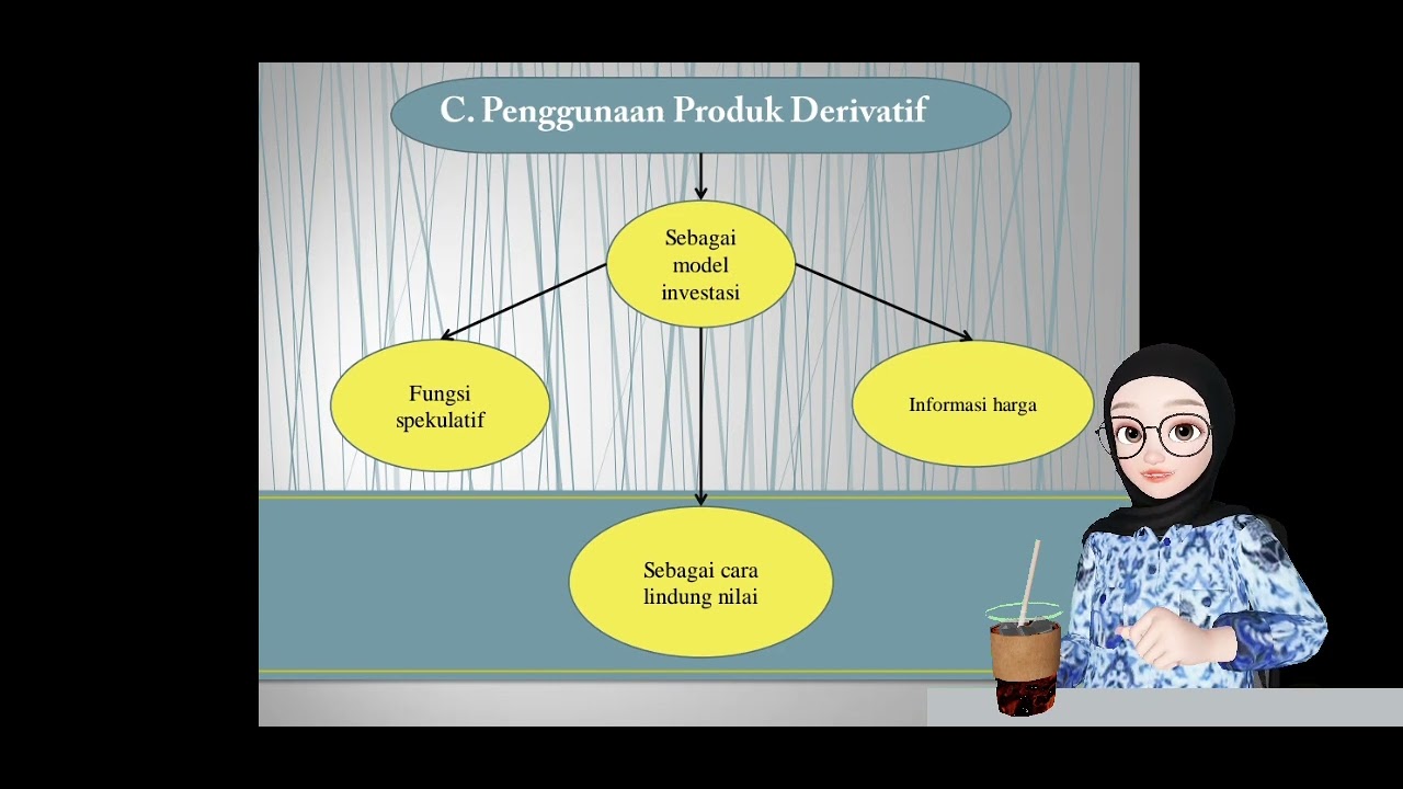 Instrumen Keuangan Syariah (Produk Derivatif) - YouTube